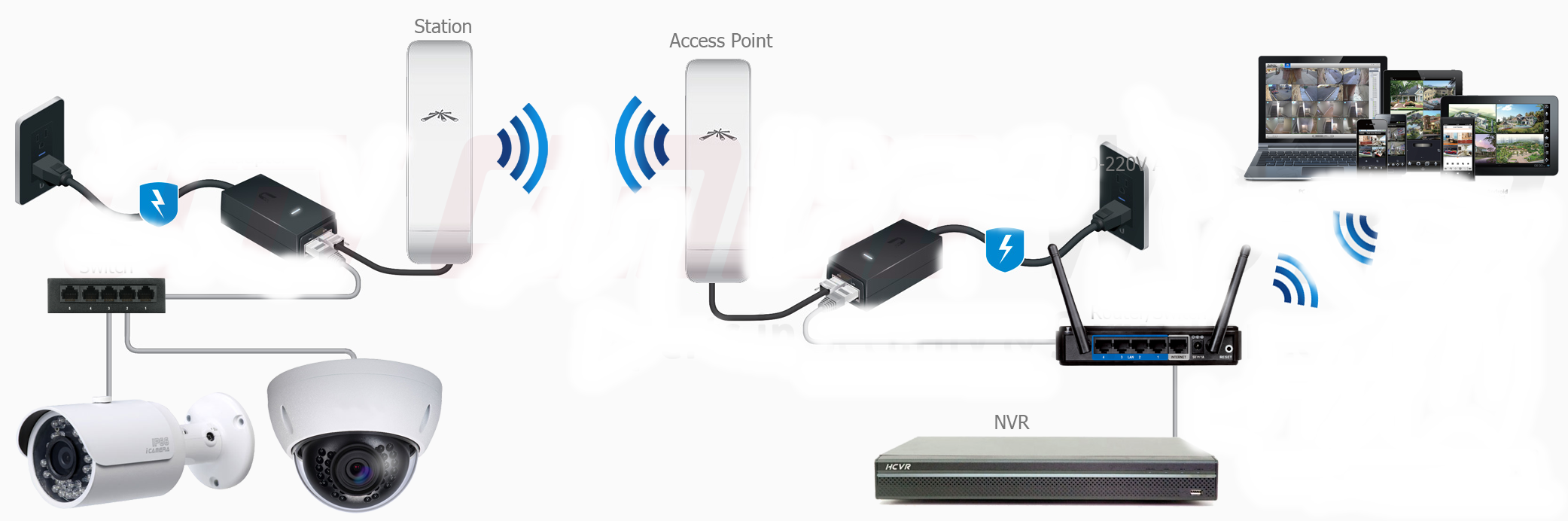 setup-diagram-switch1 - Ubiquiti (Ubnt) Unifi Networks Türkiye