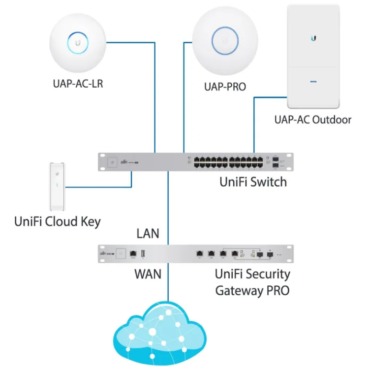 Unifi Controller Windows İndirme Rehberi - Ubiquiti (Ubnt) Unifi ...